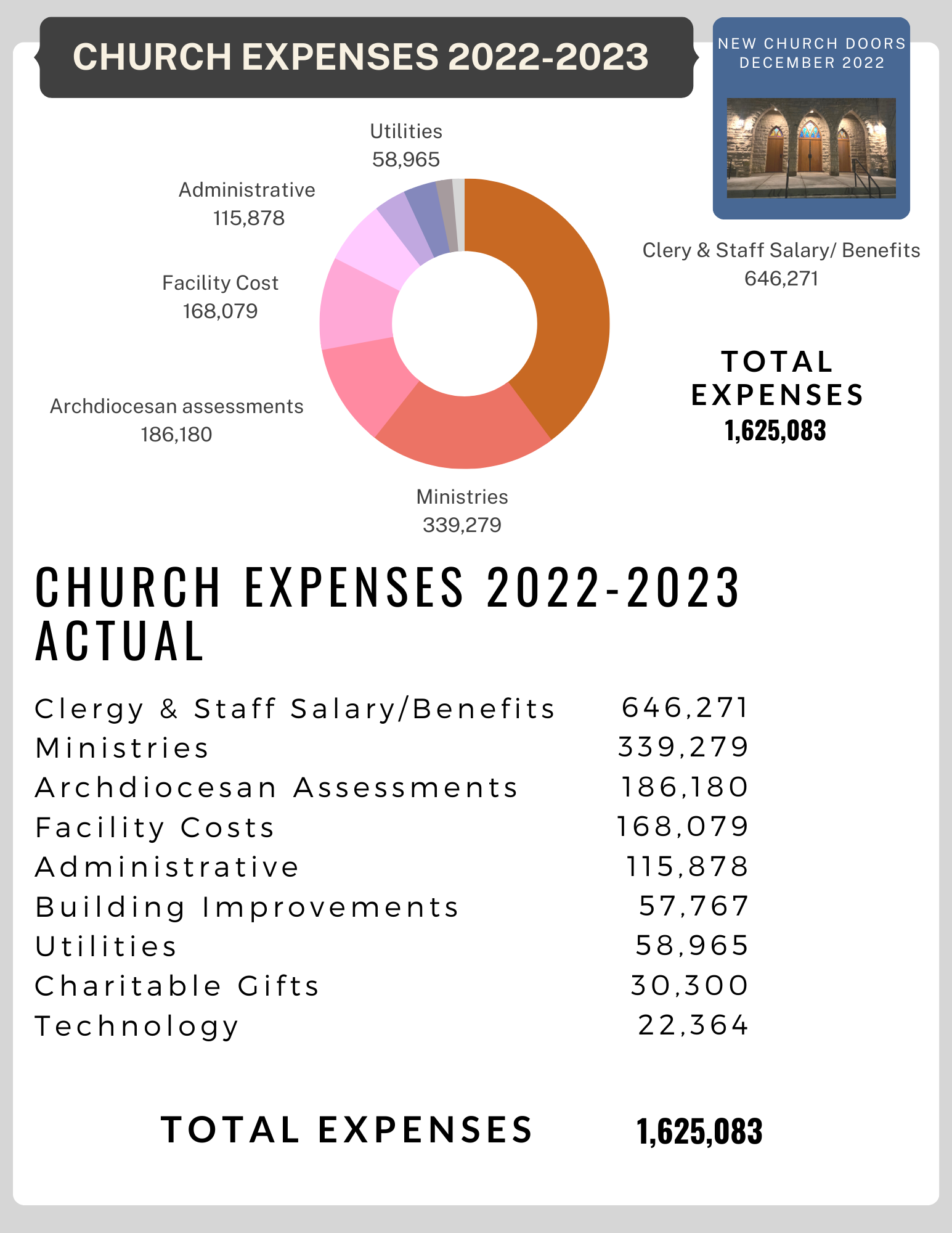Annual Report - St. Joseph Catholic Parish